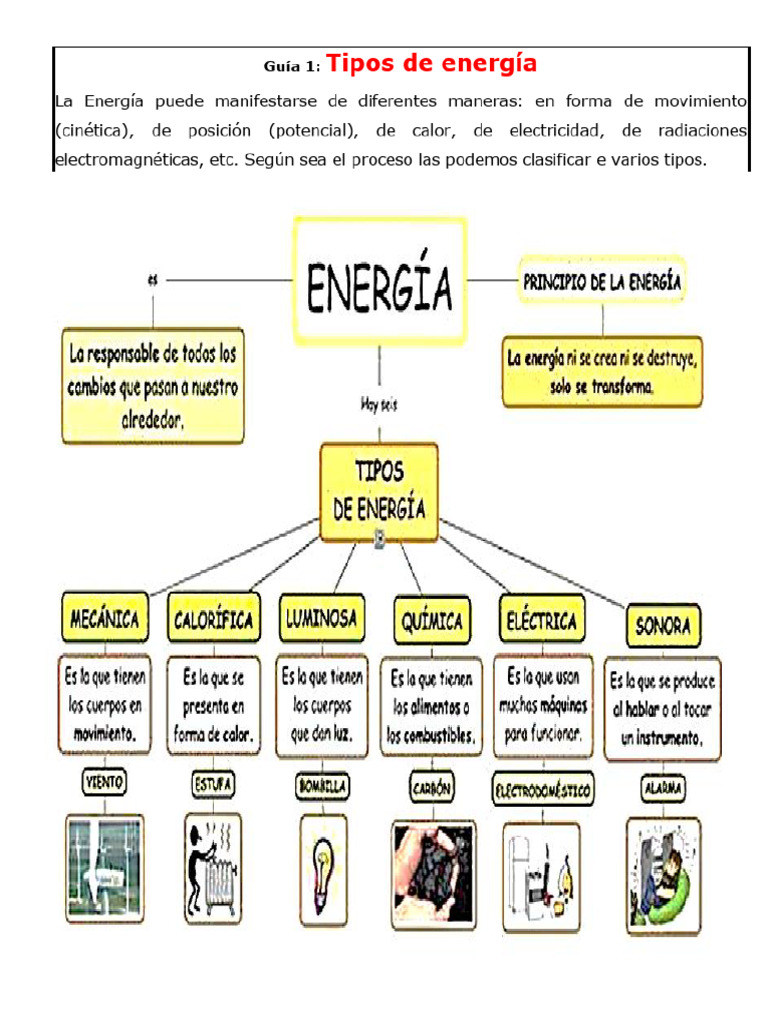 Tipos de Energia | PDF