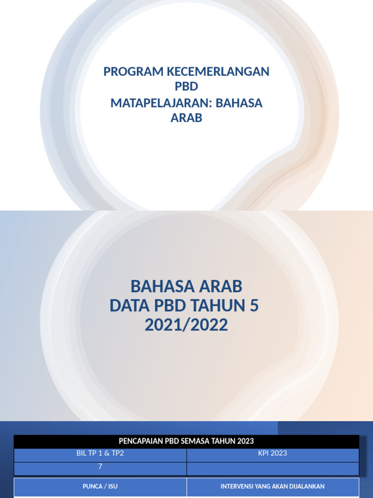 Cadangan Intervensi PBD Tahun 5 2022 Ba | PDF