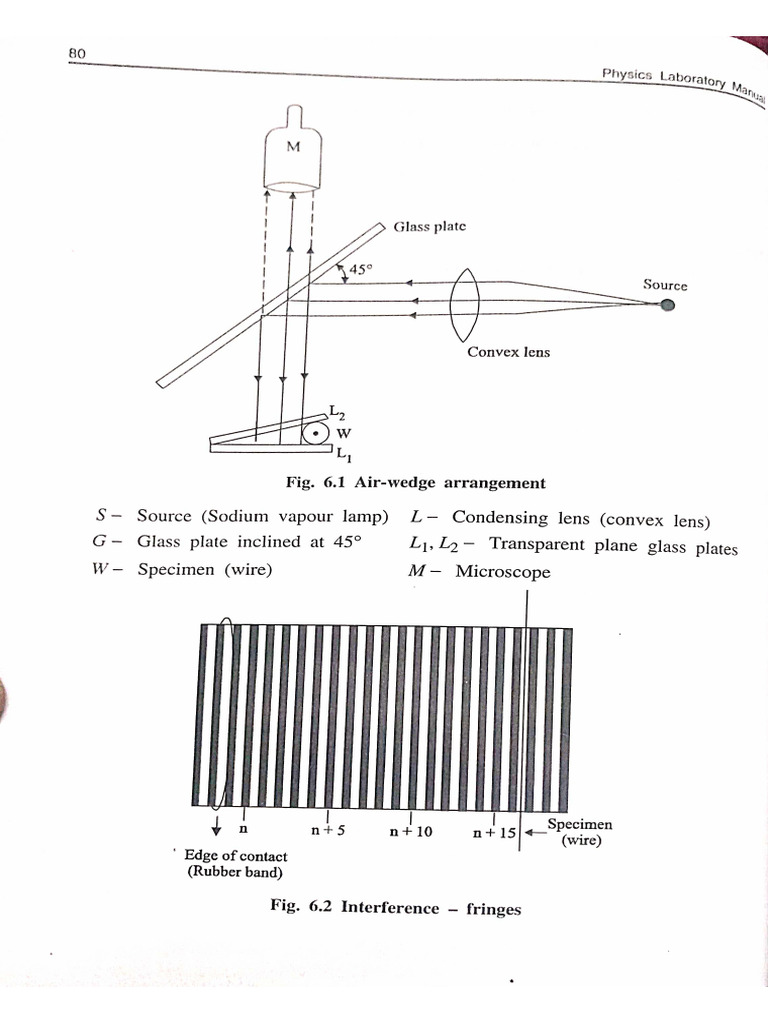 3, Determination of Thickness of A Thin Wire Air Wedge Method | PDF