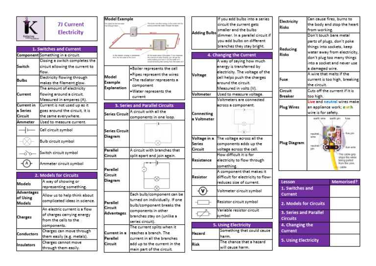 12 - 7J Knowledge Organiser | PDF | Series And Parallel Circuits ...