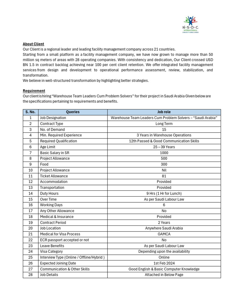 JD - Warehouse Team Leaders - Feb 2025 | PDF | Forklift | Warehouse