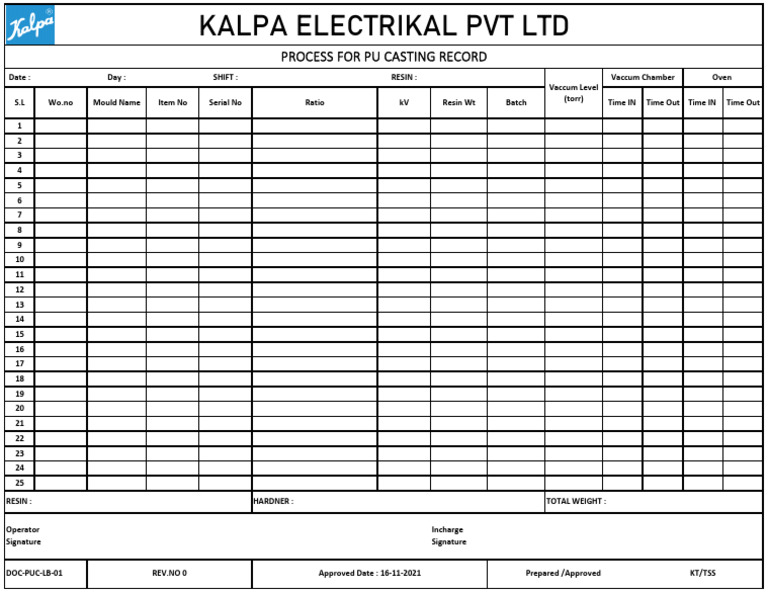 Pu Casting Log Sheet | PDF