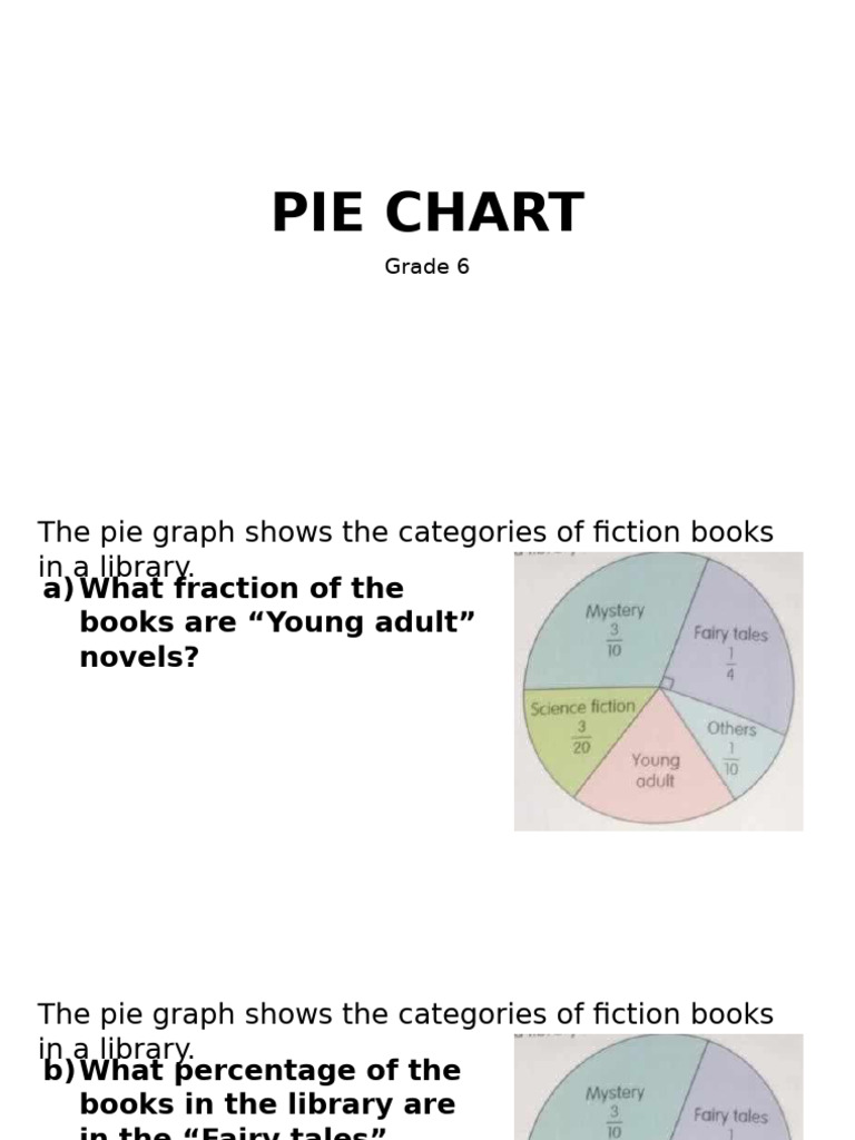 Pie Chart Analysis for Grade 6 Students | PDF