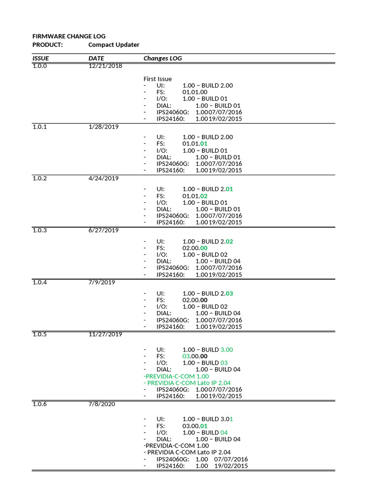 Previdia Compact Firmware Change Log | PDF | Computer Network | Software Bug
