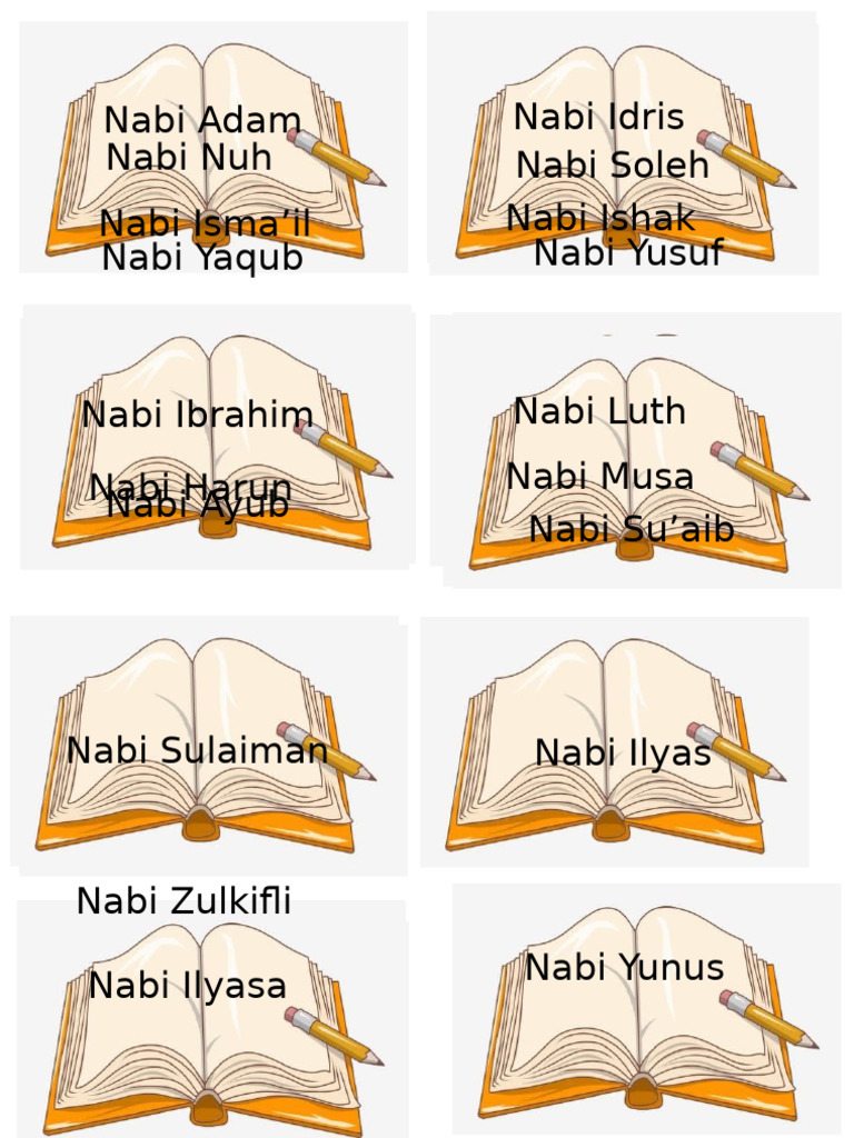 List of 25 Prophets in Islam | PDF
