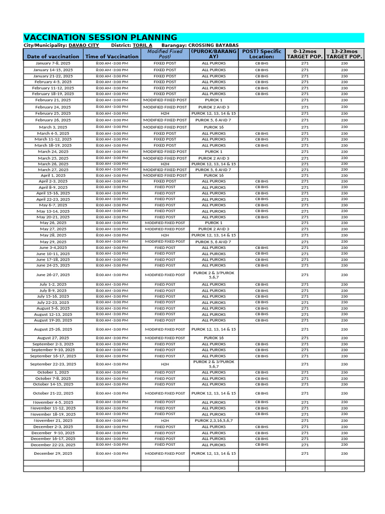 Vaccination Session Plan | PDF