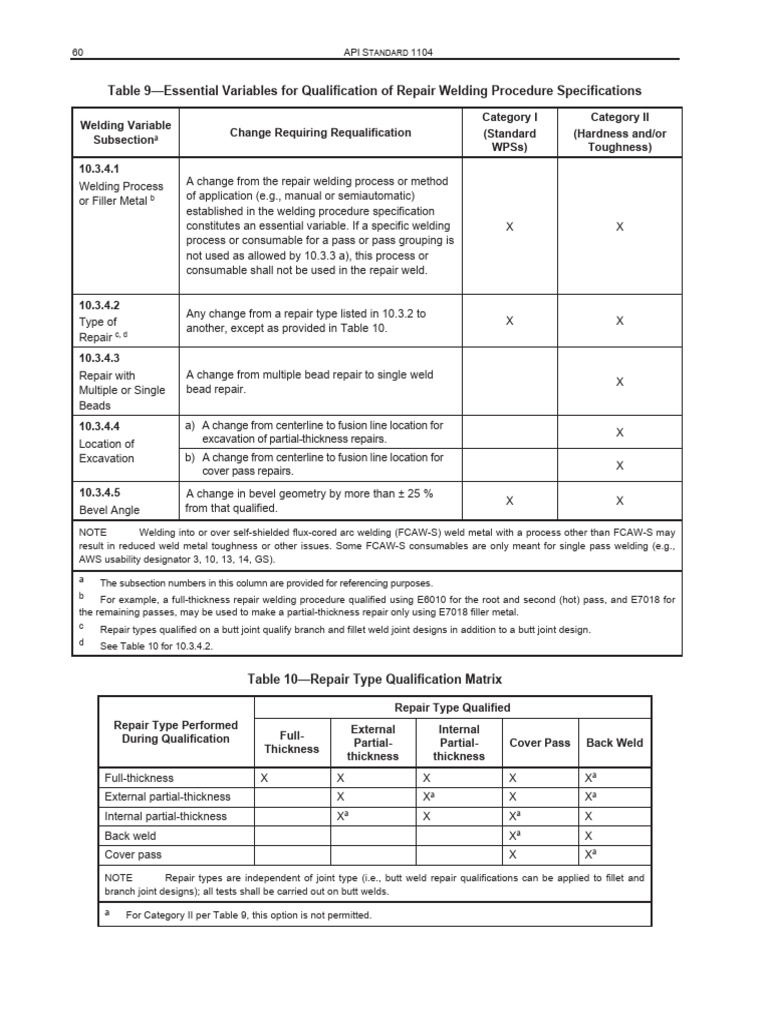 API 1104 22nd Edition 2021 Table 9-10 | PDF