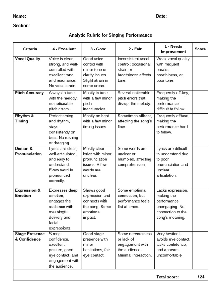 Analytic Rubric For Singing Performance | PDF | Singing | Human Voice
