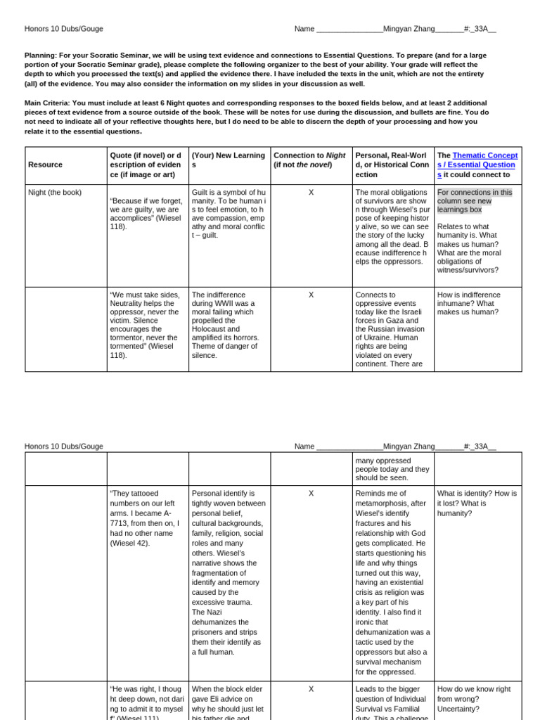 Socratic Seminar Prep: Night Analysis | PDF | Gaza Strip