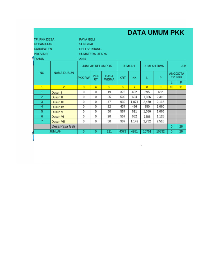 Papan Data Pkk 2024 Fix | PDF