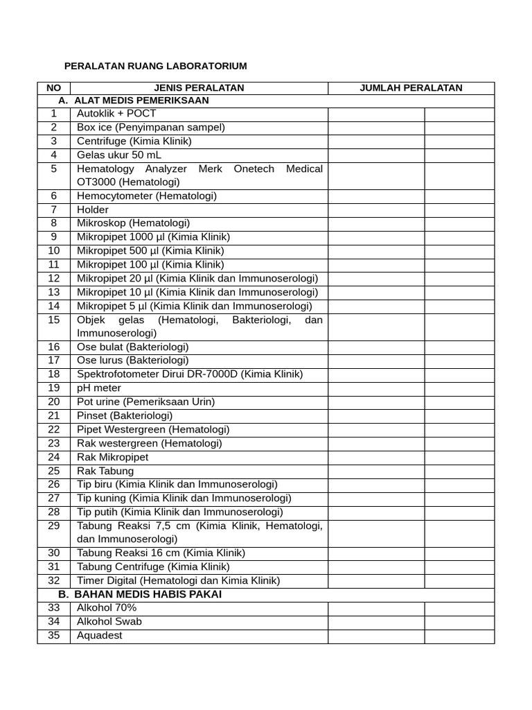 Peralatan Ruang Laboratorium | PDF