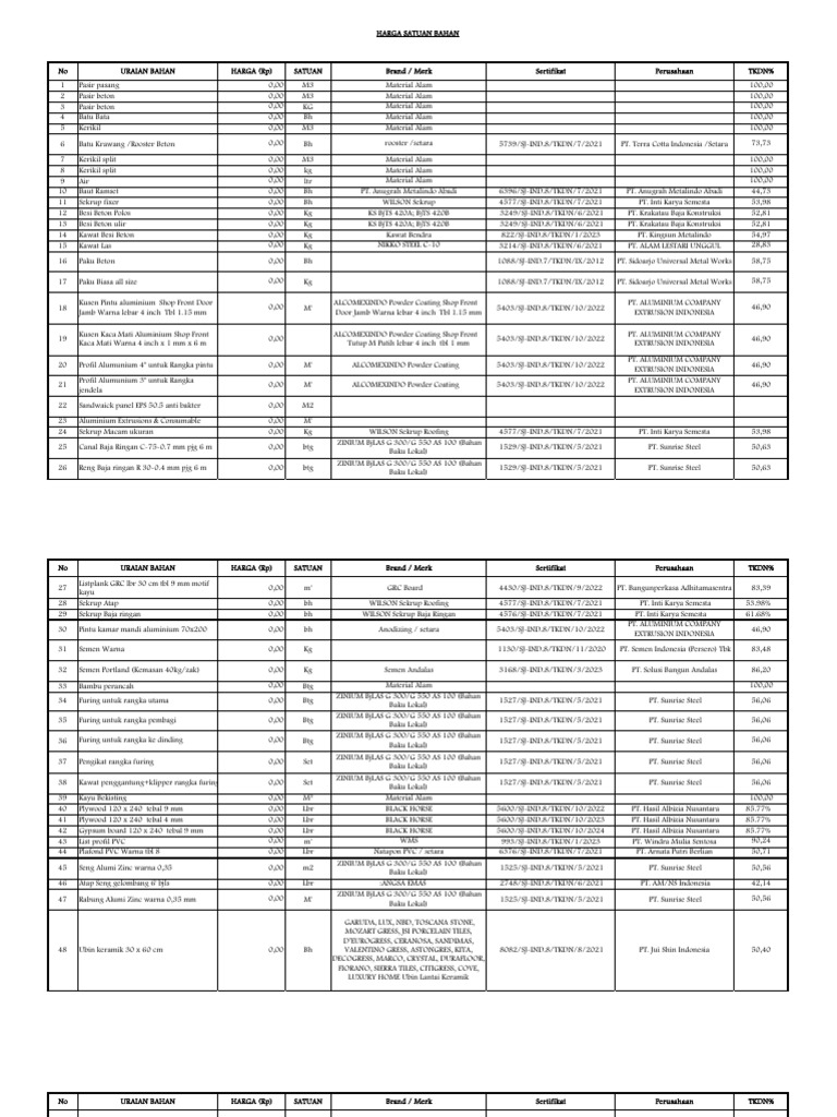 Daftar Harga Bahan Konstruksi 2023 | PDF | Metals | Building Materials
