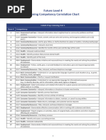 CASAS Test Score Ranges Overview | PDF | Educational Assessment And ...