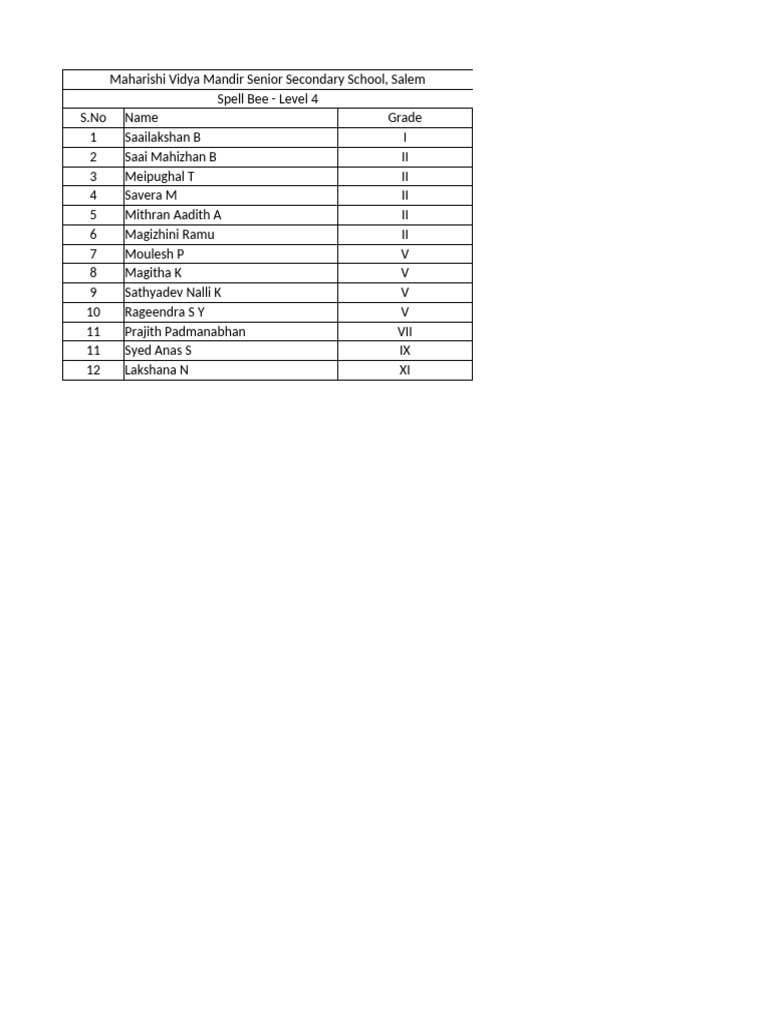 Level 4 Data | PDF