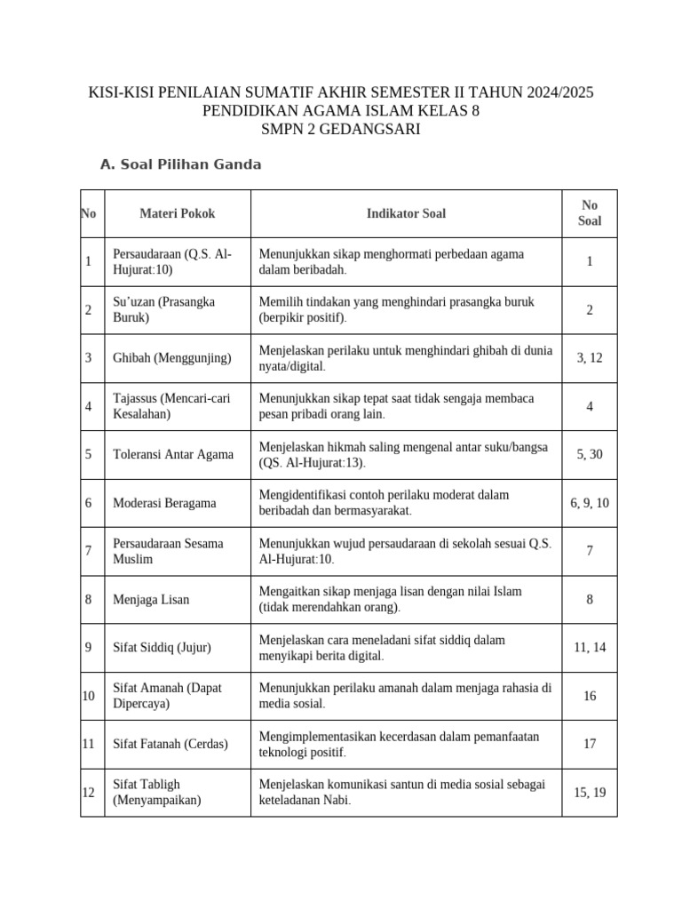 Kisi-Kisi ASAT Asas II PAI 8 | PDF