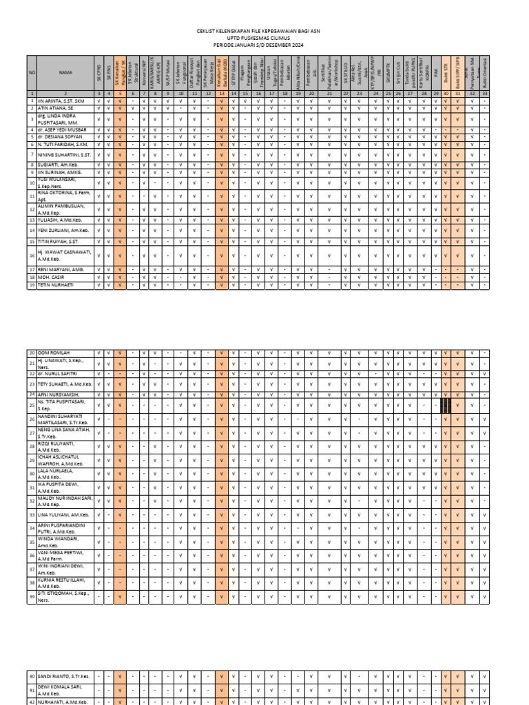 Bukti evaluasi kelengkapan File 2024-dikompresi | PDF