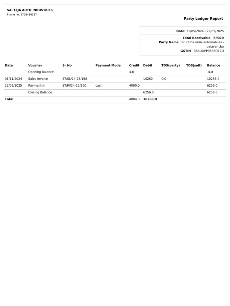 Sai Teja Auto Industries Party Ledgers | PDF
