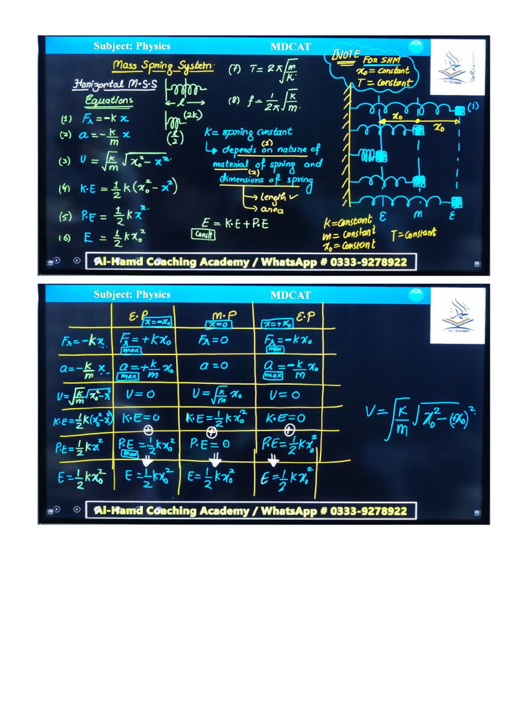 Sir Afnan (Oscillations) Notes | PDF