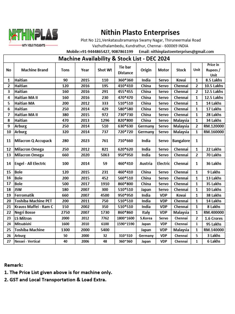 Machine Availability & Stock List - DEC 2024 | PDF