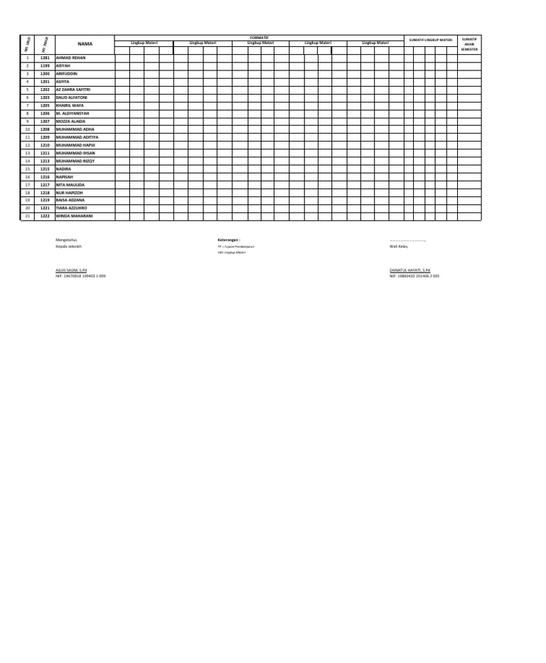 Daftar Nilai Kumer | PDF