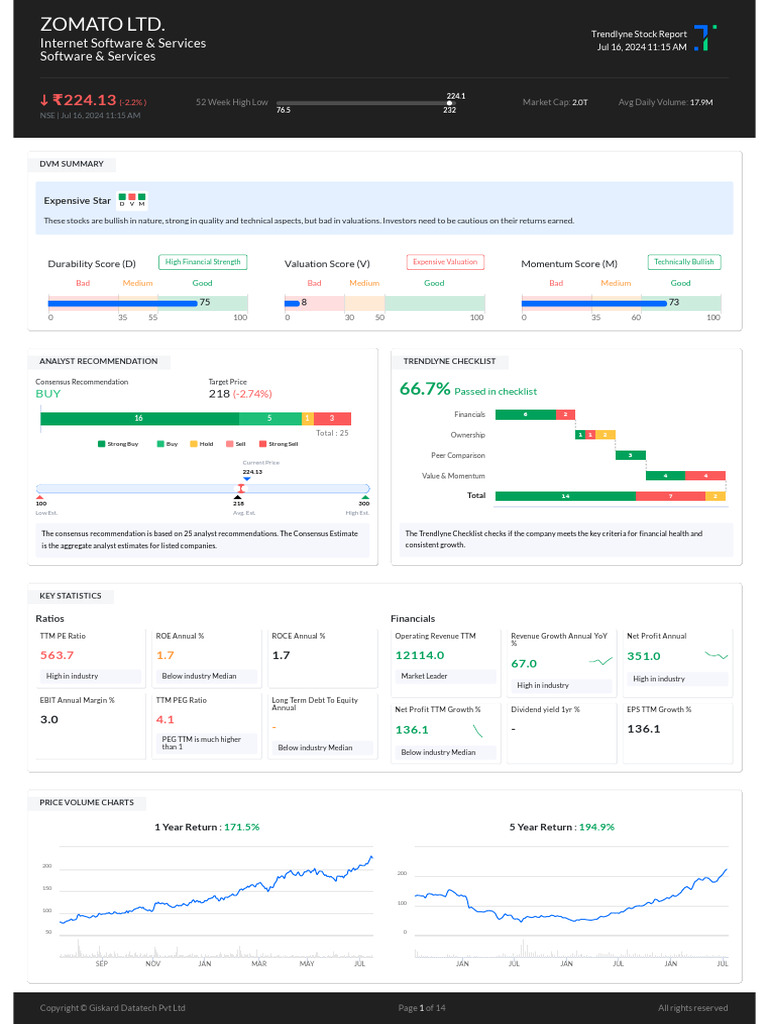 ZOMATO StockReport 20240716 1116 | PDF | Valuation (Finance ...