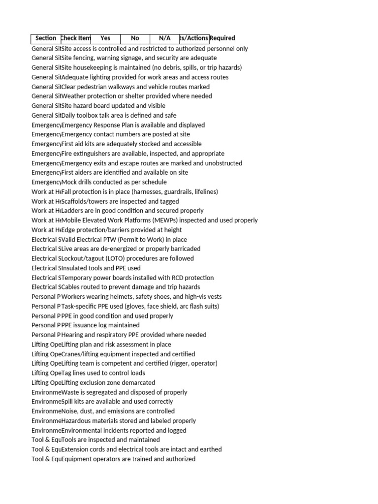 Site Specific EOSH Checklist | PDF | Personal Protective Equipment ...