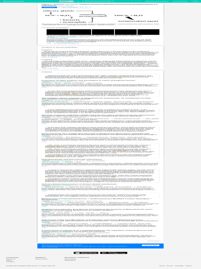 Peroxidase System in The Oral Cavity Leading To The Production of OSCN... Download Scientific ...