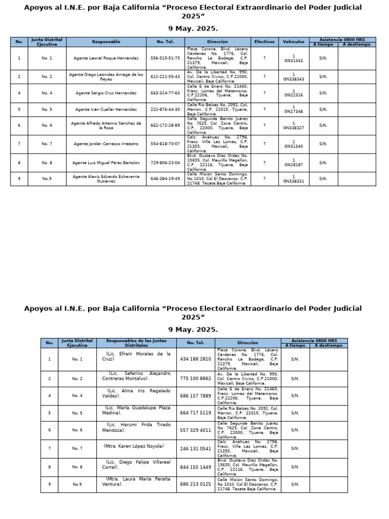 PASE DE LISTAS | PDF
