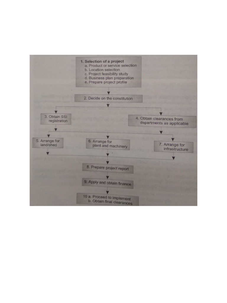 Setting Up A Small Enterprise | PDF | Hazardous Waste | Sewage Treatment
