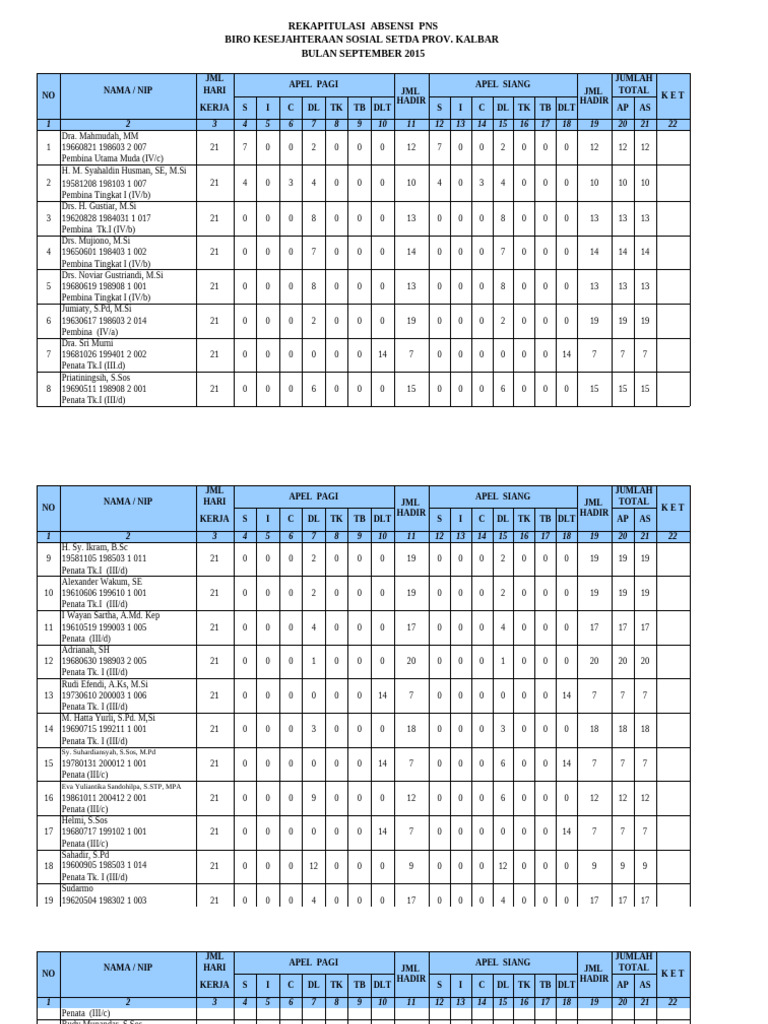 Rekap Absen Bulan September 2015 | PDF