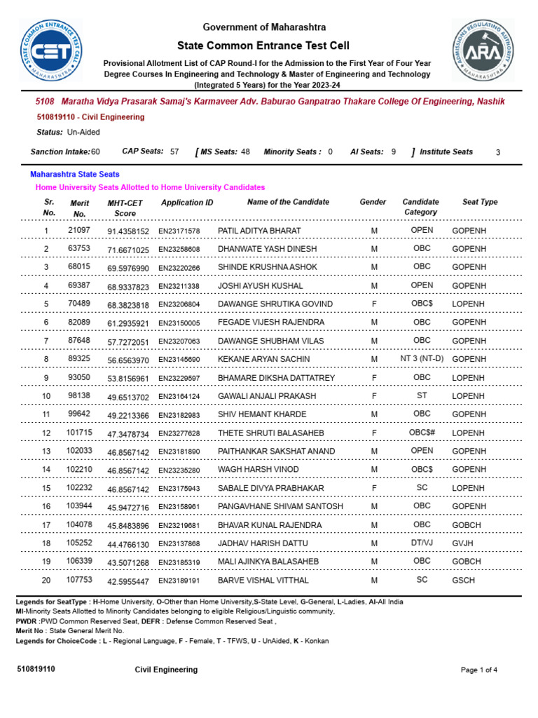 Capr-I 5108 | PDF | Engineering