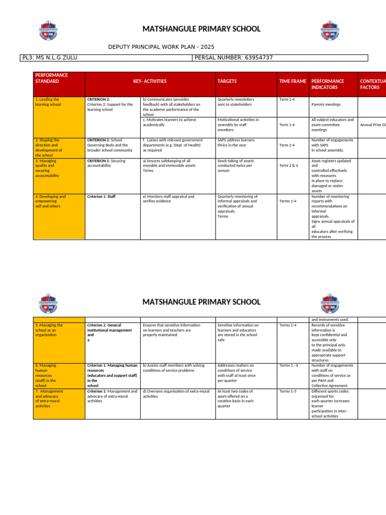 Deputy Principal Work Plan | PDF