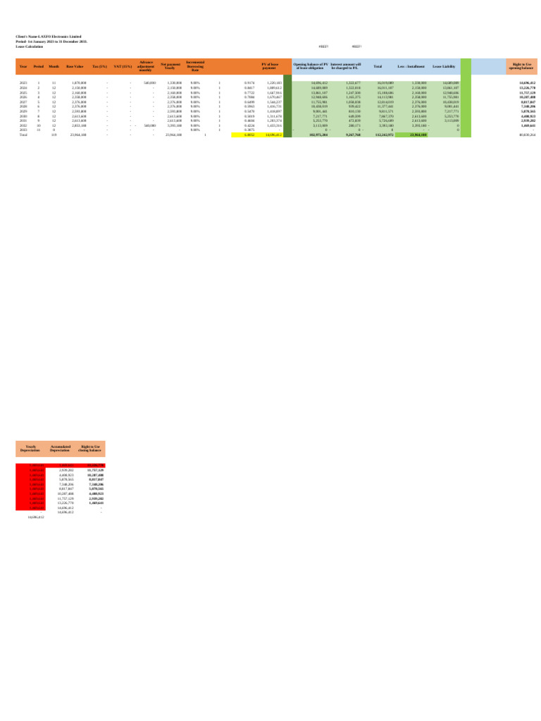 Draft Financial Statement (Laxfo Electronics) 2023 - V02 - TB Compare | PDF | Historical Cost ...