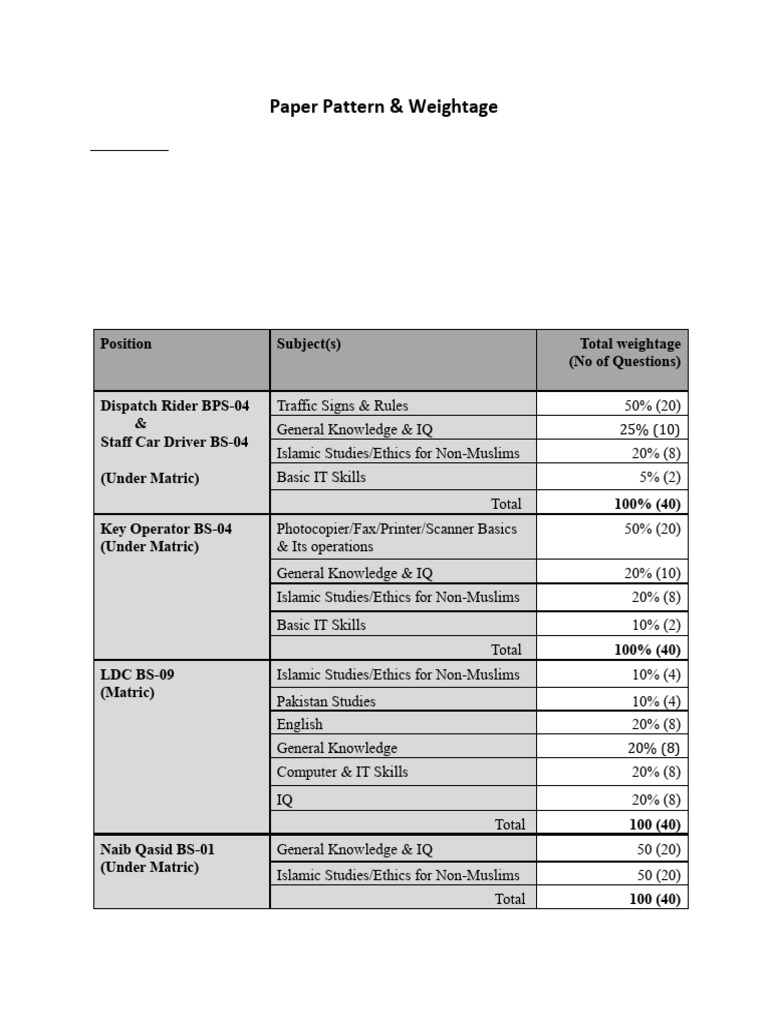 Paper Syllabus PS Recruitment Test | PDF