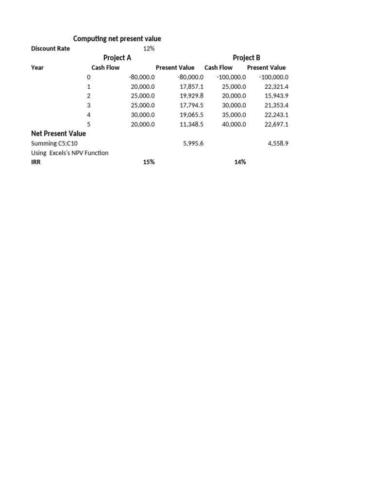 Class Exercises Formulas | PDF | Present Value | Net Present Value