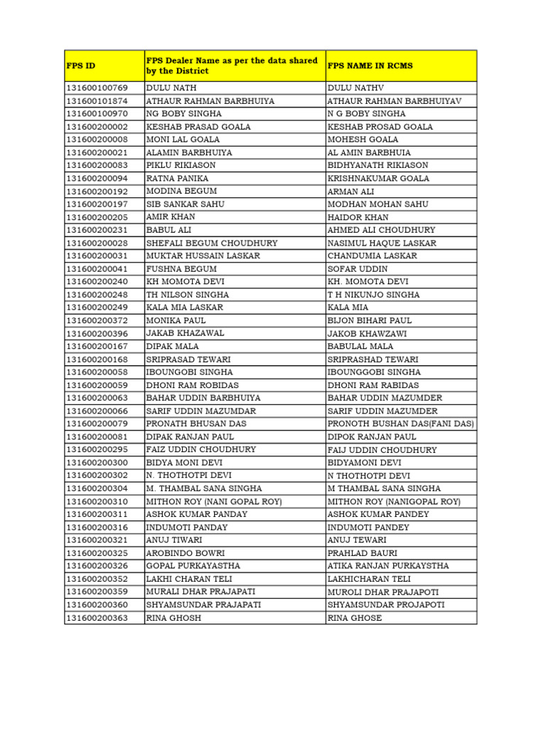 FPS Dealer List Overview | PDF