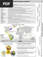 Maths Genie GCSE Checklist | PDF | Trigonometric Functions | Area