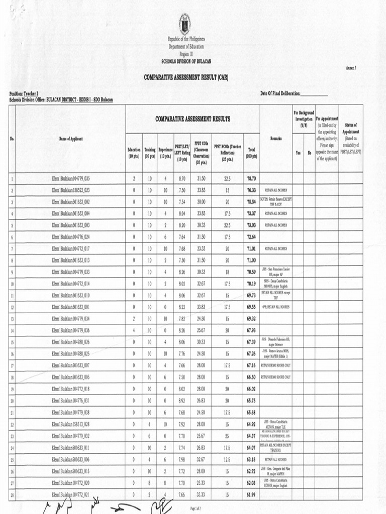 Comparative Assessment Result Rqa | PDF