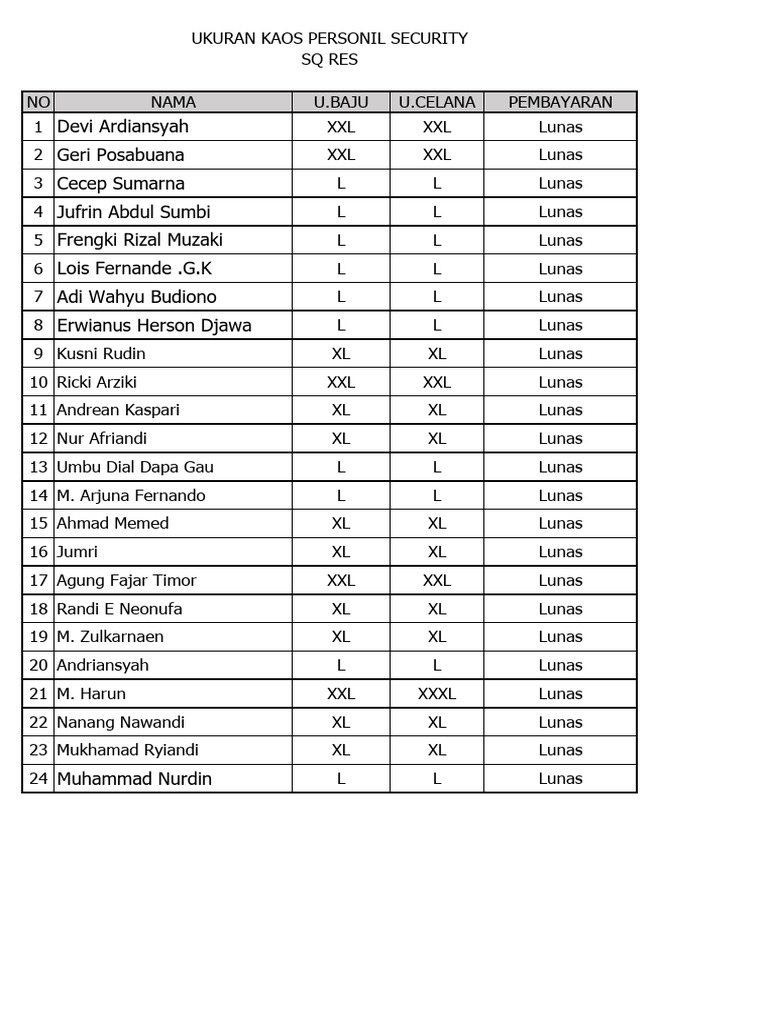 List Ukuran Baju Training Security SQ Res | PDF