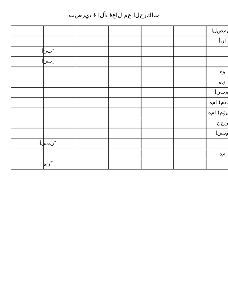 Conjugation Table Arabic Final | PDF