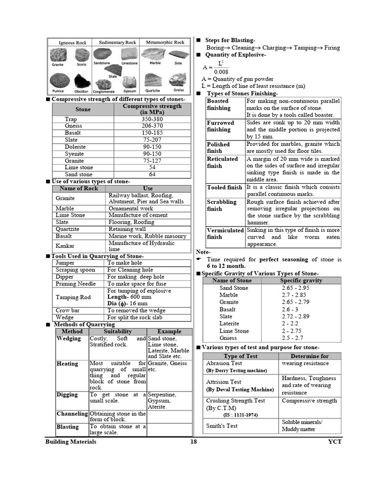 Types and Finishes of Building Stones | PDF | Rock (Geology) | Sand