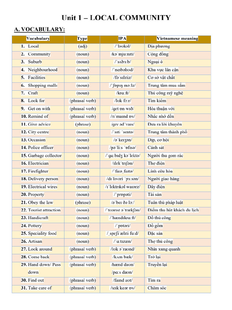 Vocabulary and Grammar for Local Communities | PDF | Pancake | Foods