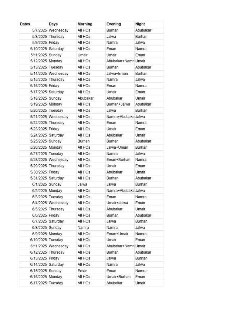 Untitled Spreadsheet | PDF