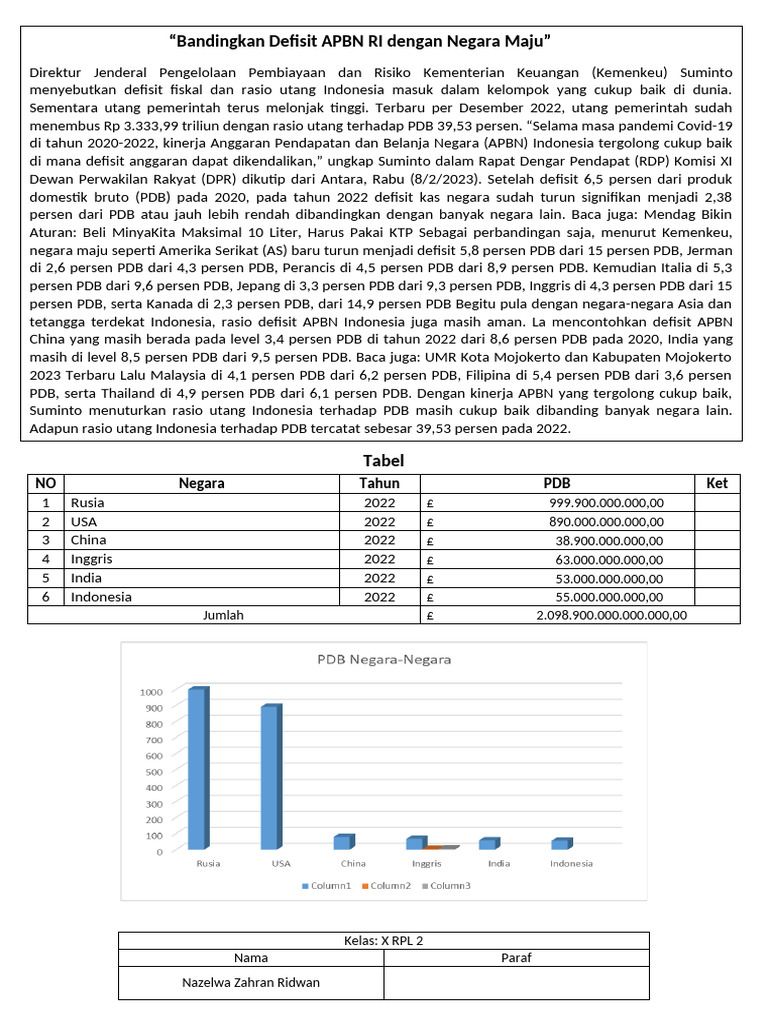 Defisit PDB Negara Negara | PDF