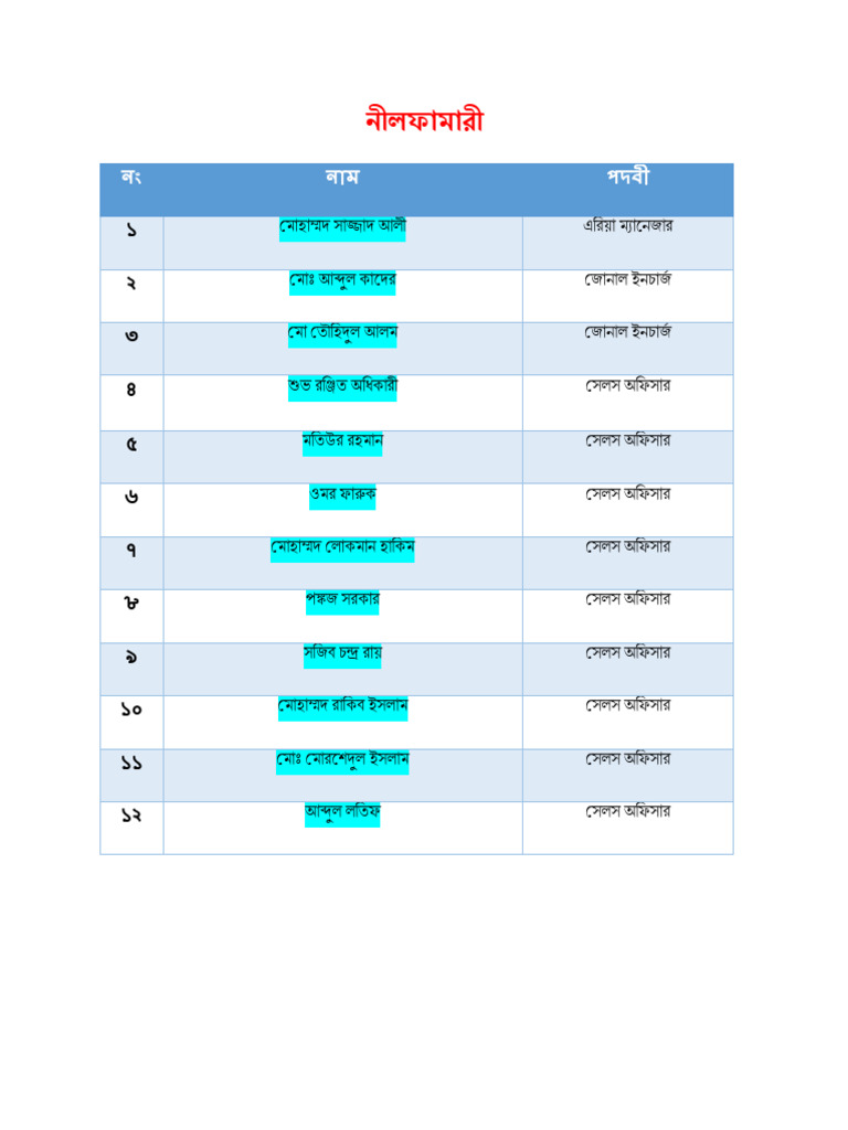 List of Employees For Appointment Letter | PDF