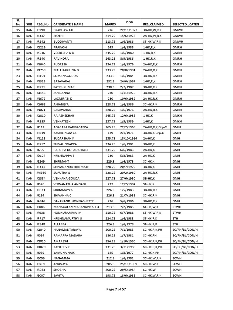 Prov - List - Doc - Verification Approval | PDF