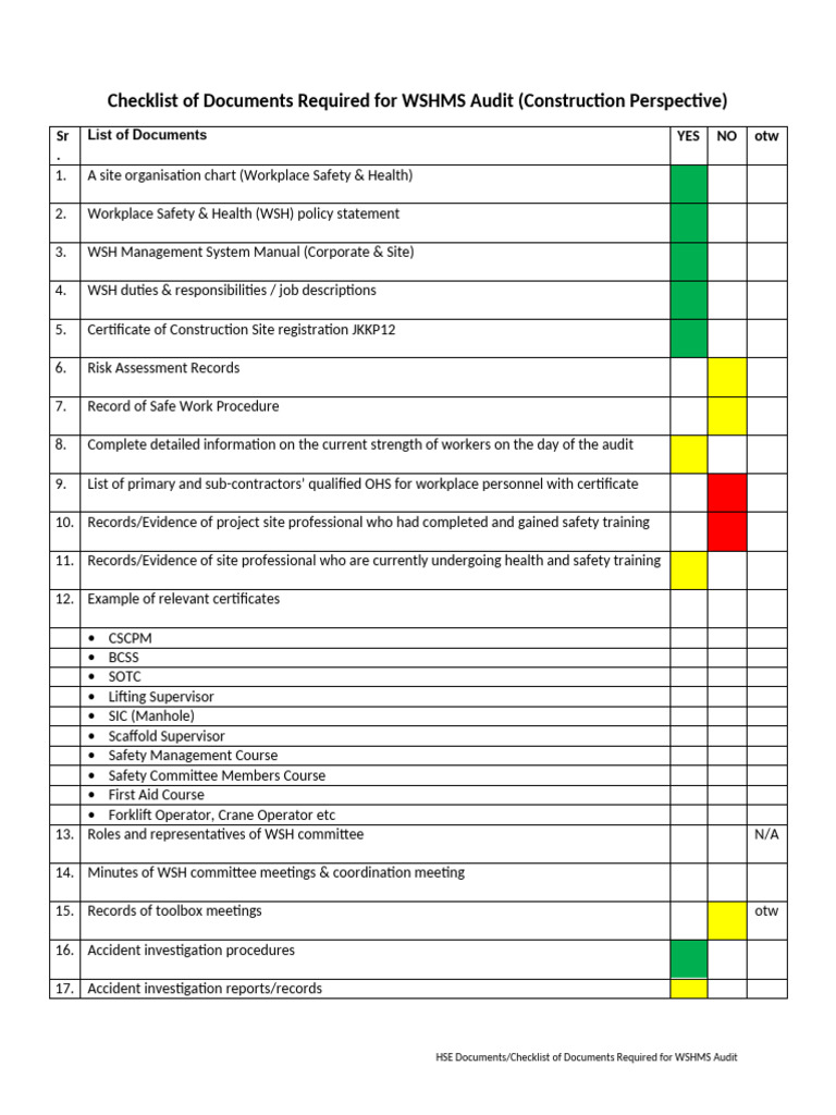 Checklist of Documents Required For WSHMS Audit | PDF | Occupational ...