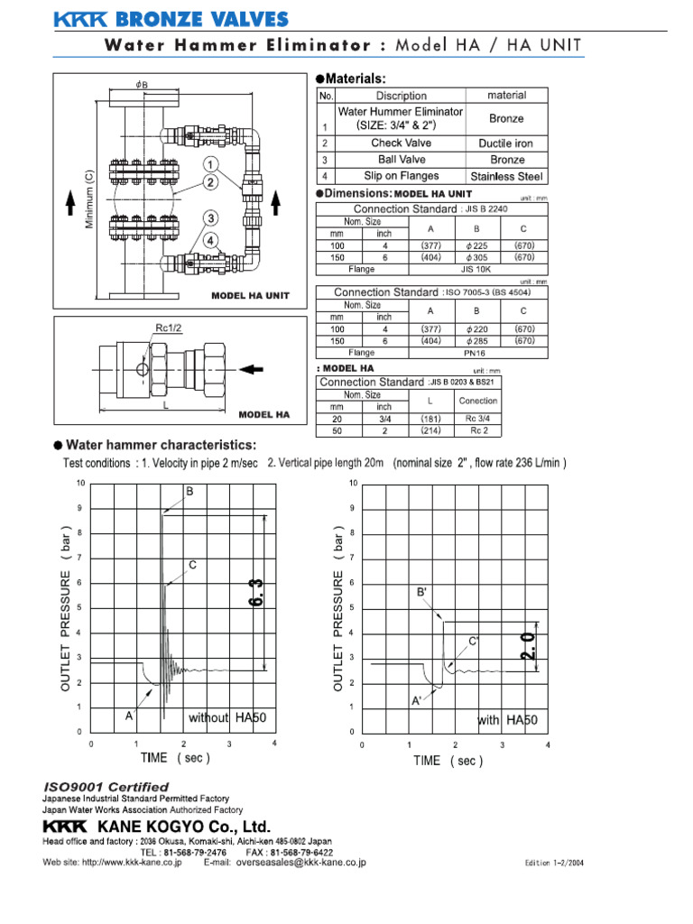 Water Hammer Eliminator | PDF