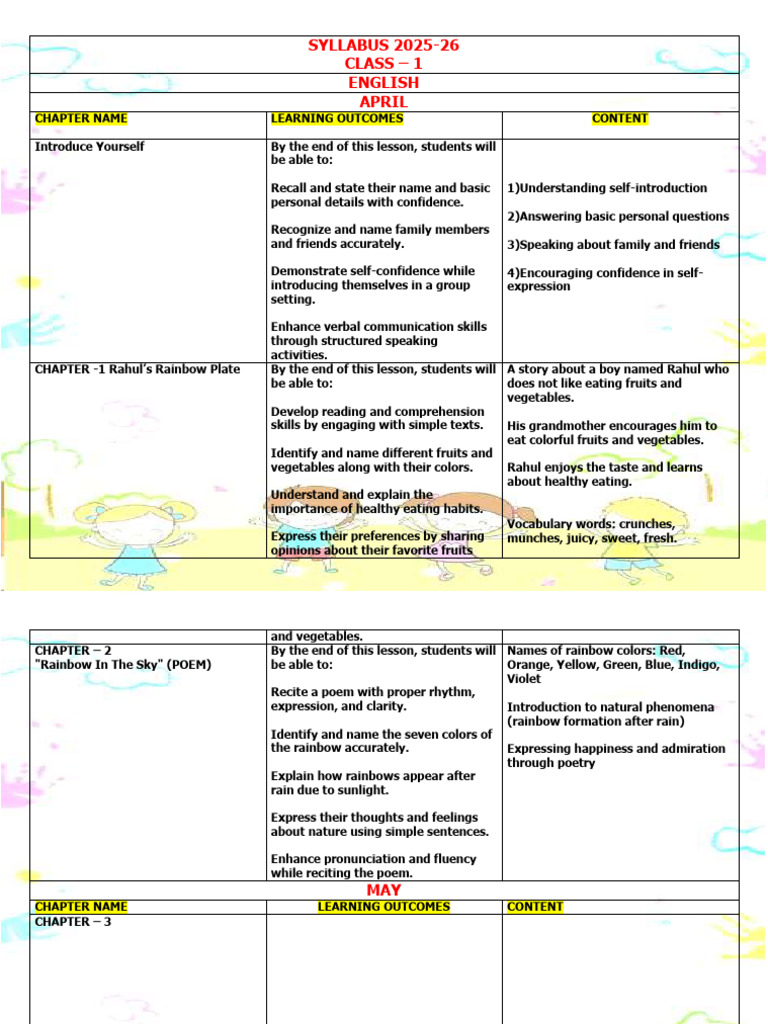 Class 1 English Syllabus Overview | PDF | Rainbow | Reading Comprehension