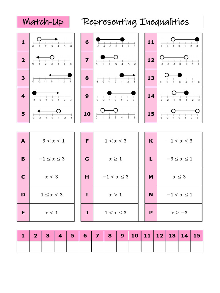 Representing Inequalities Match-Up | PDF